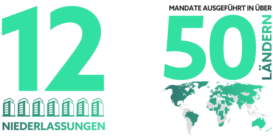 Über Uns | Nigel Wright Group DE