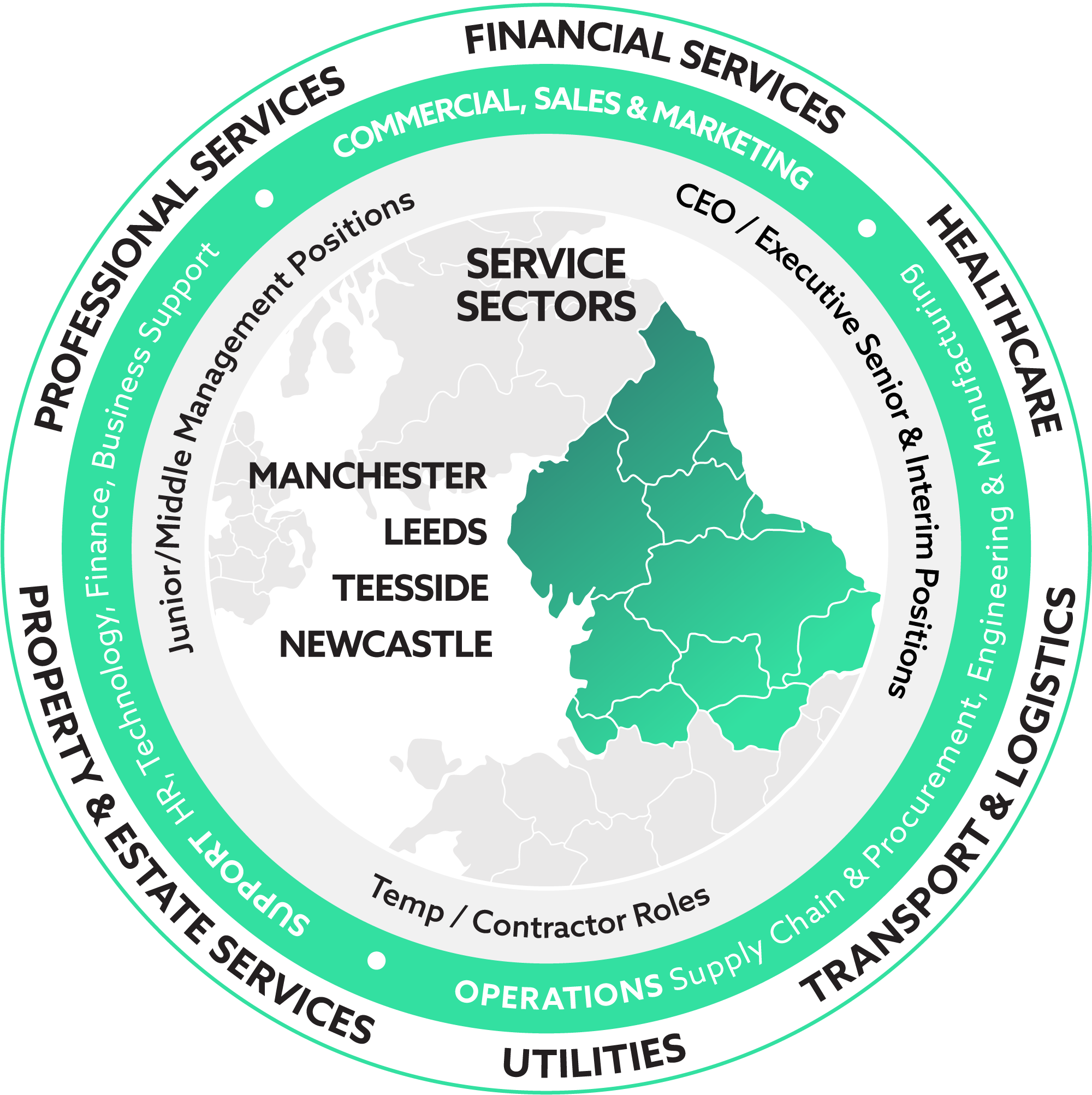 Services | Nigel Wright Group UK