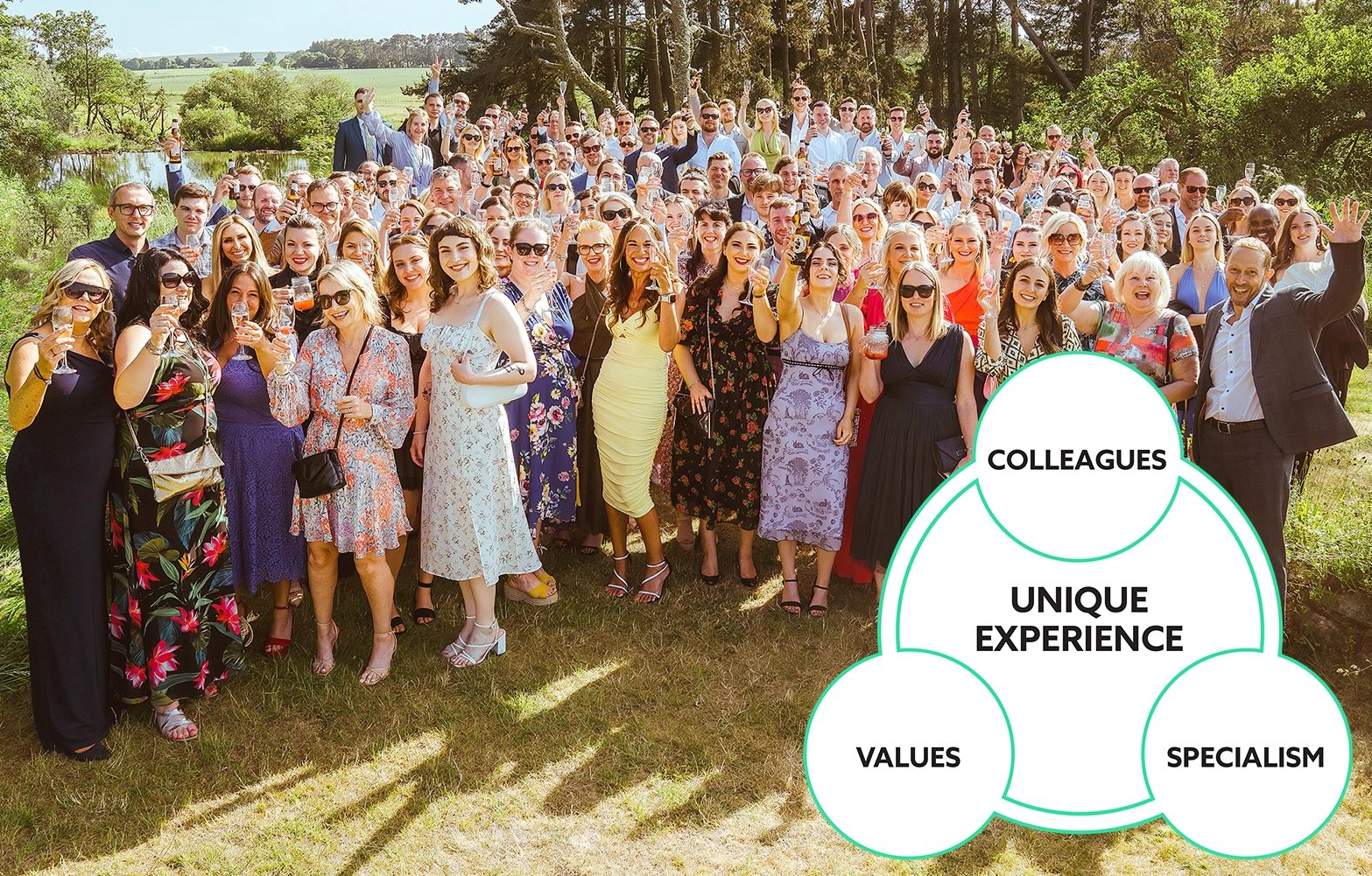 How We’re Different | Nigel Wright Group UK