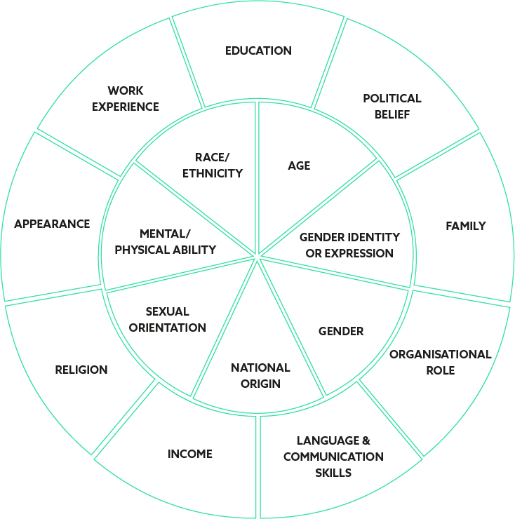 Inclusion & Diversity | Nigel Wright Group UK